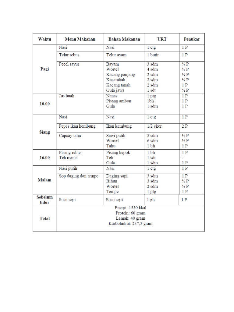Contoh Siklus Menu Untuk Lansia | PDF