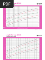 WHO Growth Standards for Girls 0-2 | PDF | Body Shape | Human Body Weight