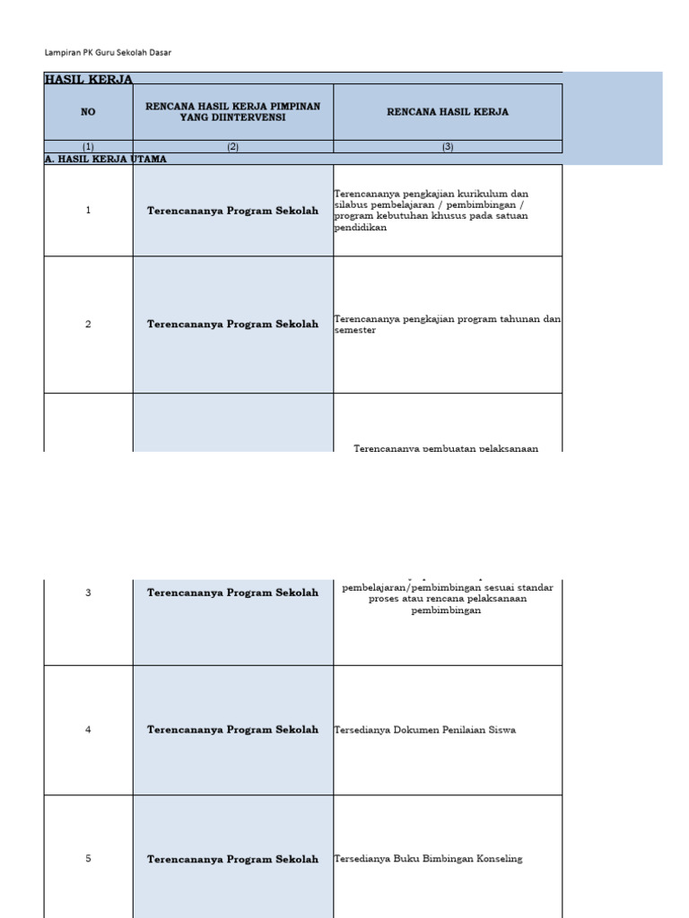 Lembar Ke 2-Lampiran PK Guru SD-SMP | PDF