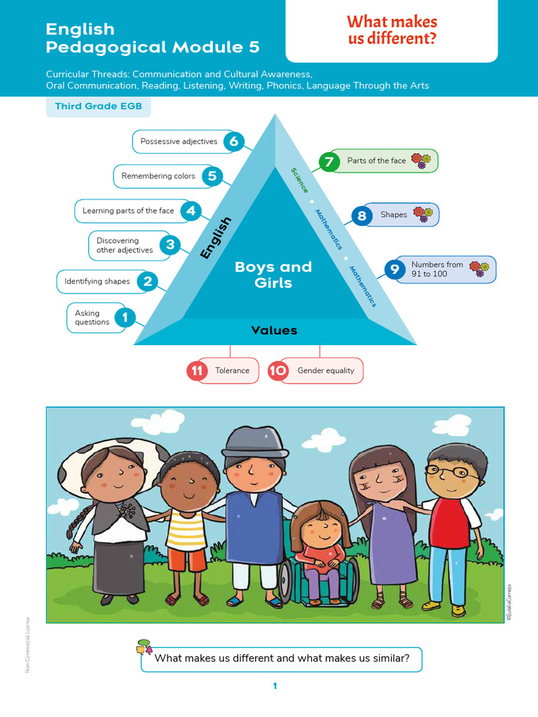 Ingles 3 Modulo 5 | PDF | Human Communication | Linguistics