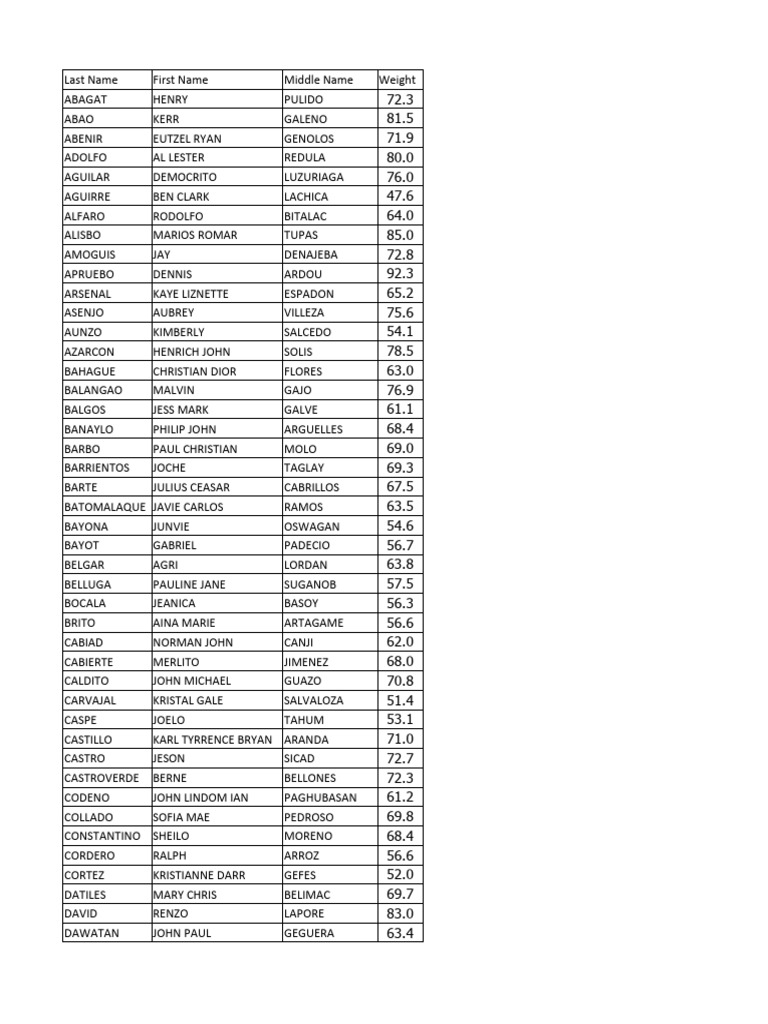 Updated Weight | PDF
