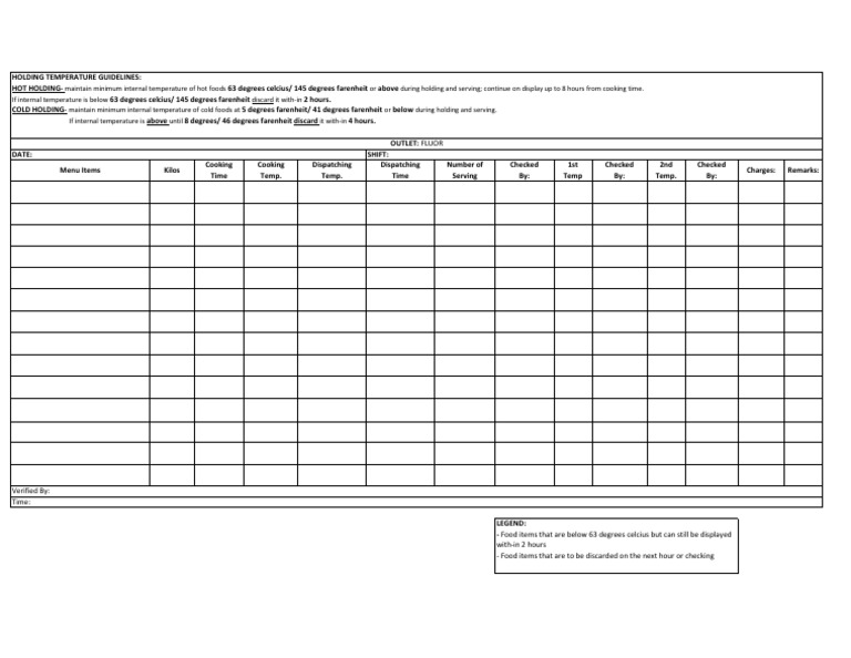 Temperature Monitoring Checklist | PDF