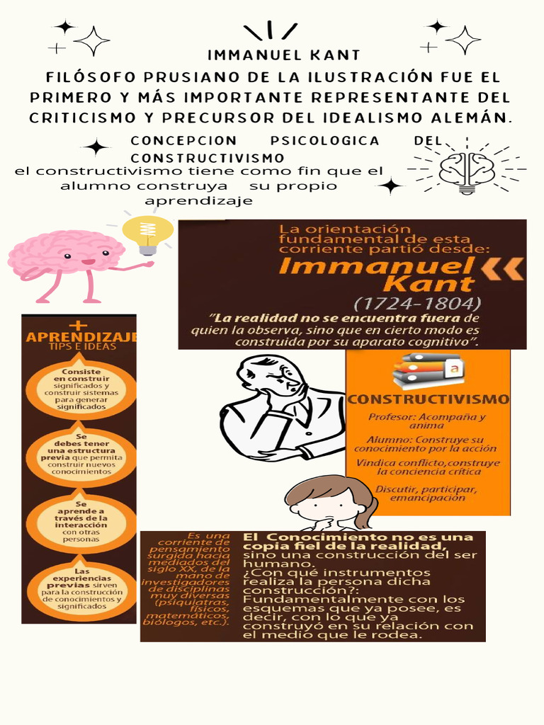 infografia de immanuel kant | PDF