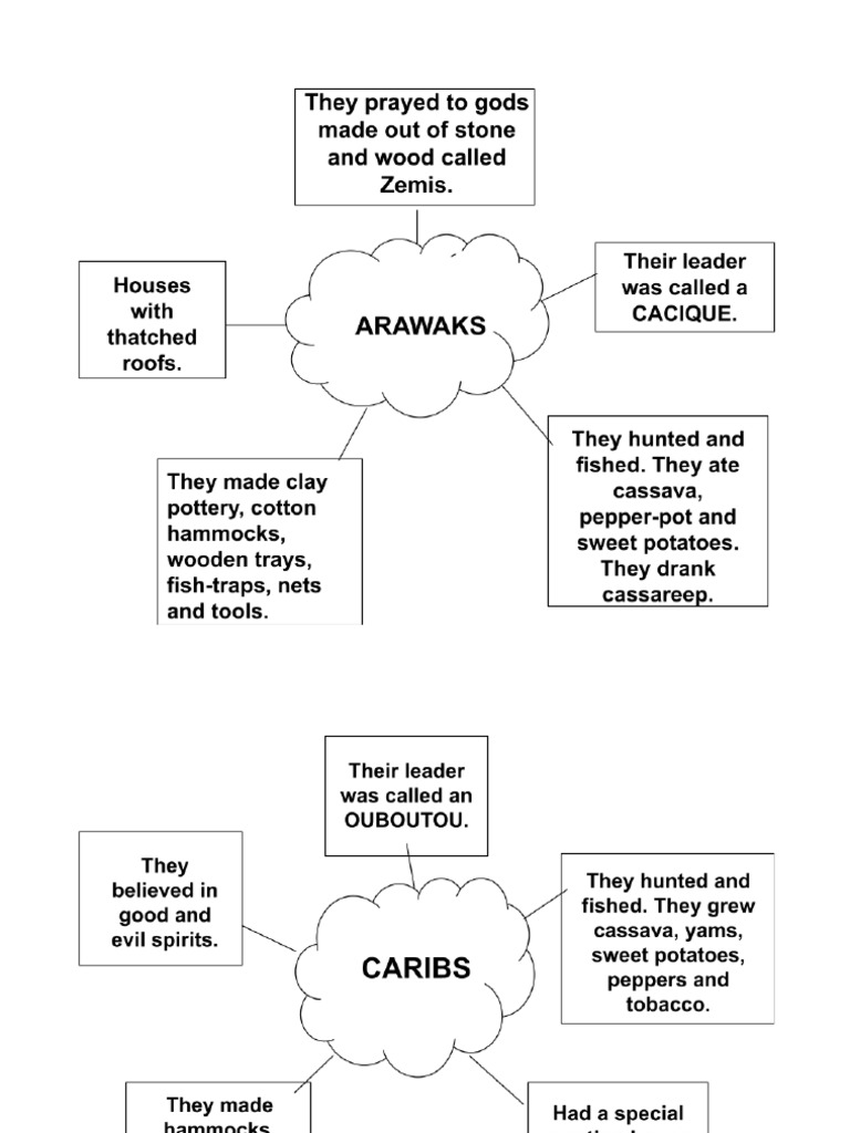 Early Settlers | PDF