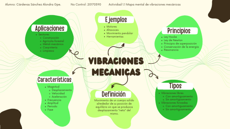 Actividad 1.1.mapa Mental de Vibraciones Mecánicas | PDF
