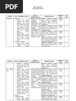 Kisi-Kisi SAS I Bahasa Indonesia Kelas 4 FINAL | PDF