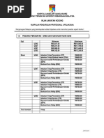 Elaun Bipk - 2025 Selaras Sspa | PDF