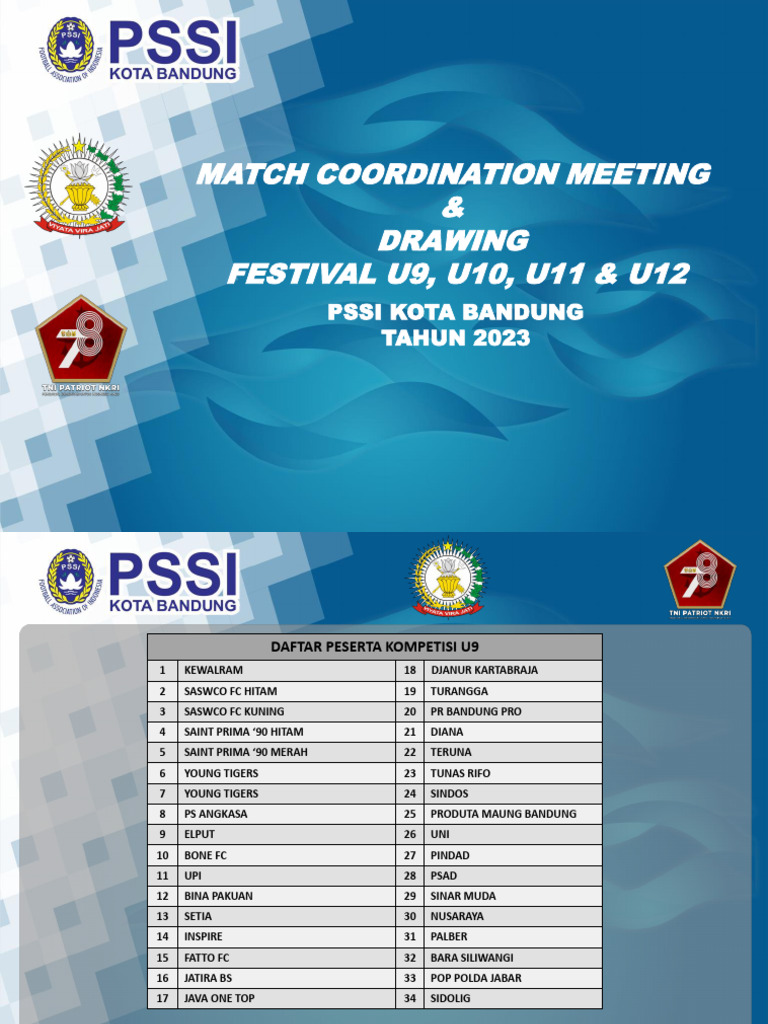 HASIL MCM & Drawing Fastival Grassroot PSSI Kota Bandung TAHUN 2023 ...