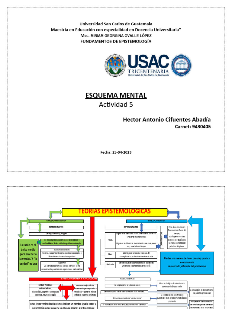 Esquema Mental | PDF | Conocimiento | Verdad
