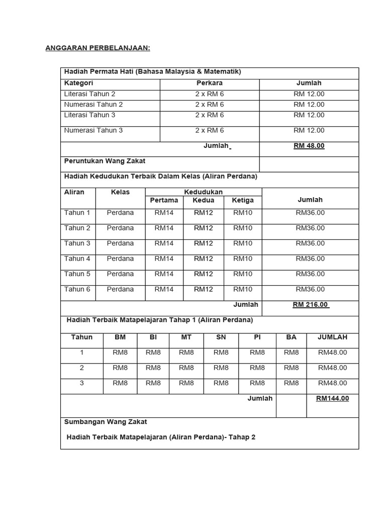 Anggaran Perbelanjaan | PDF