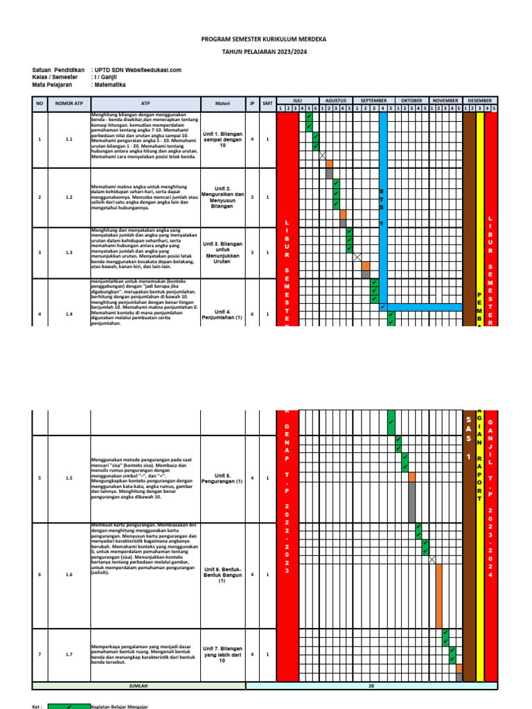 Promes Kelas 1 Kumer - MTK | PDF