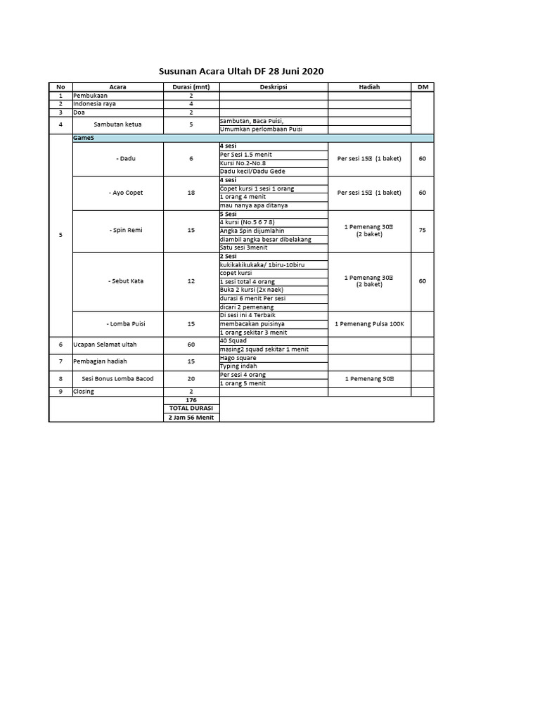 Susunan Acara DF | PDF
