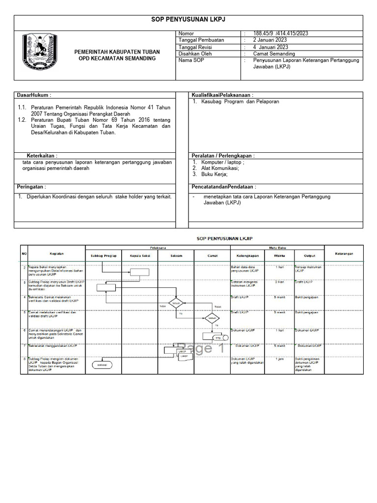 SOP PENYUSUNAN LKPJ | PDF