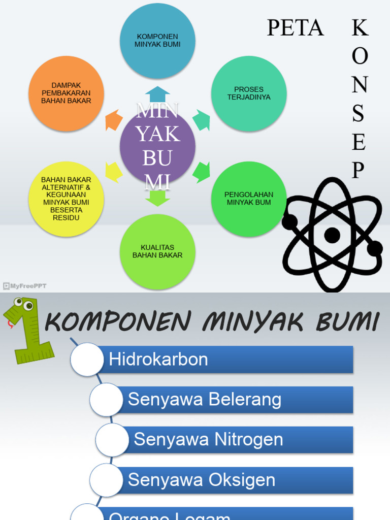 Minyak Bumi | PDF | Sains & Matematika