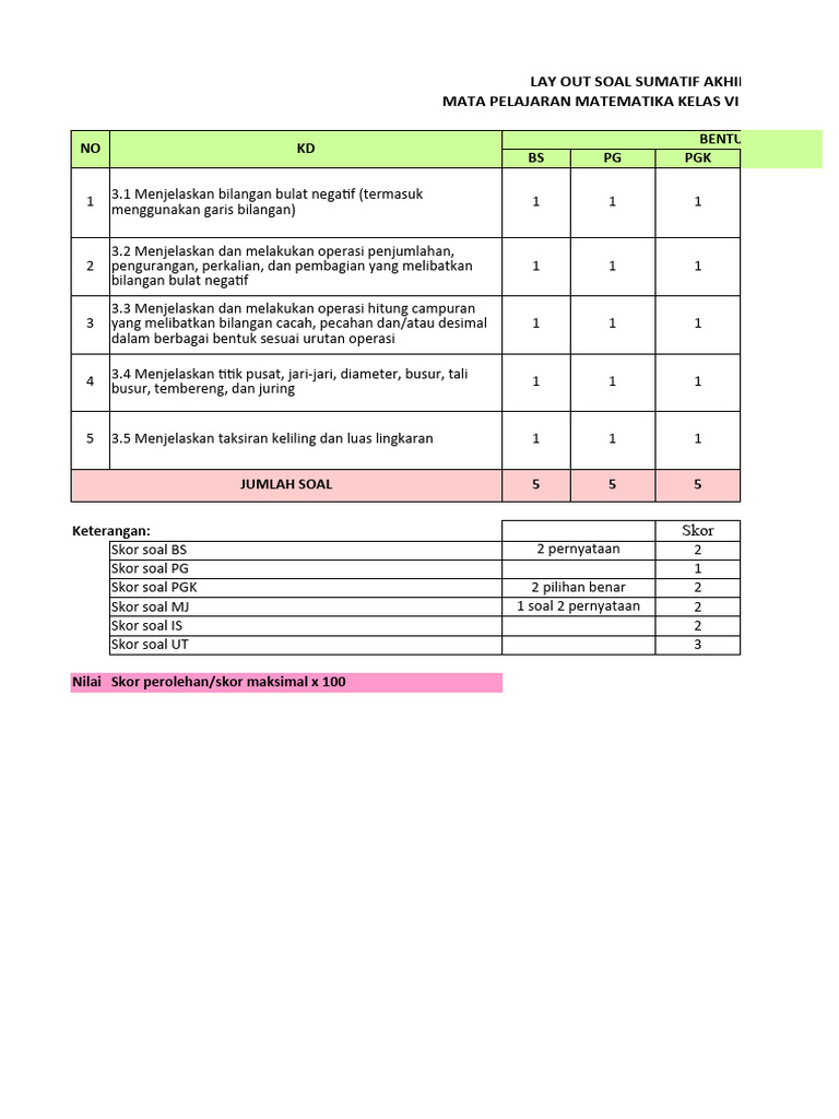 Layout Soal UAS Kelas VI 2023-2024 | PDF