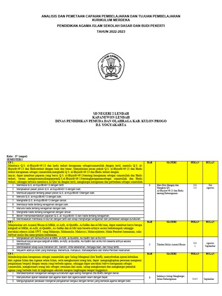 Analisis Dan Pemetaan CP Dan TP Kelas 4 Sem 1-1 | PDF