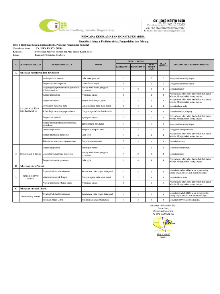 Contoh Rkk Ipekerjaan Kontruksi | PDF