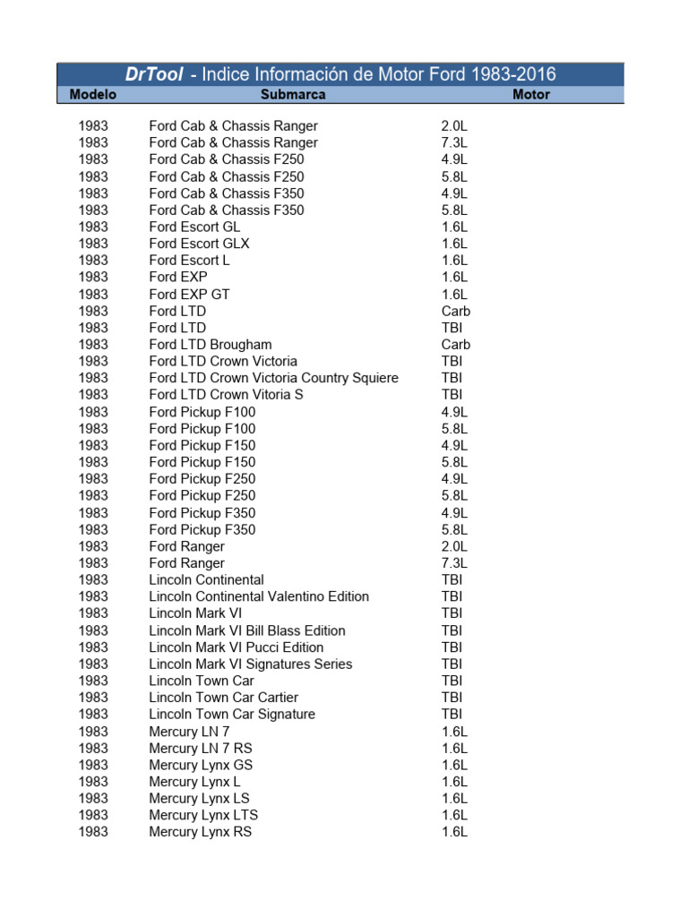 Ford MasterTool | PDF | Lincoln Motor Company | Ford Motor Company