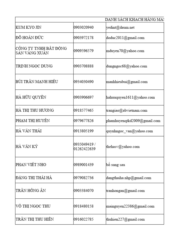 Khách Mua Căn H Masteri-An-Phu | PDF