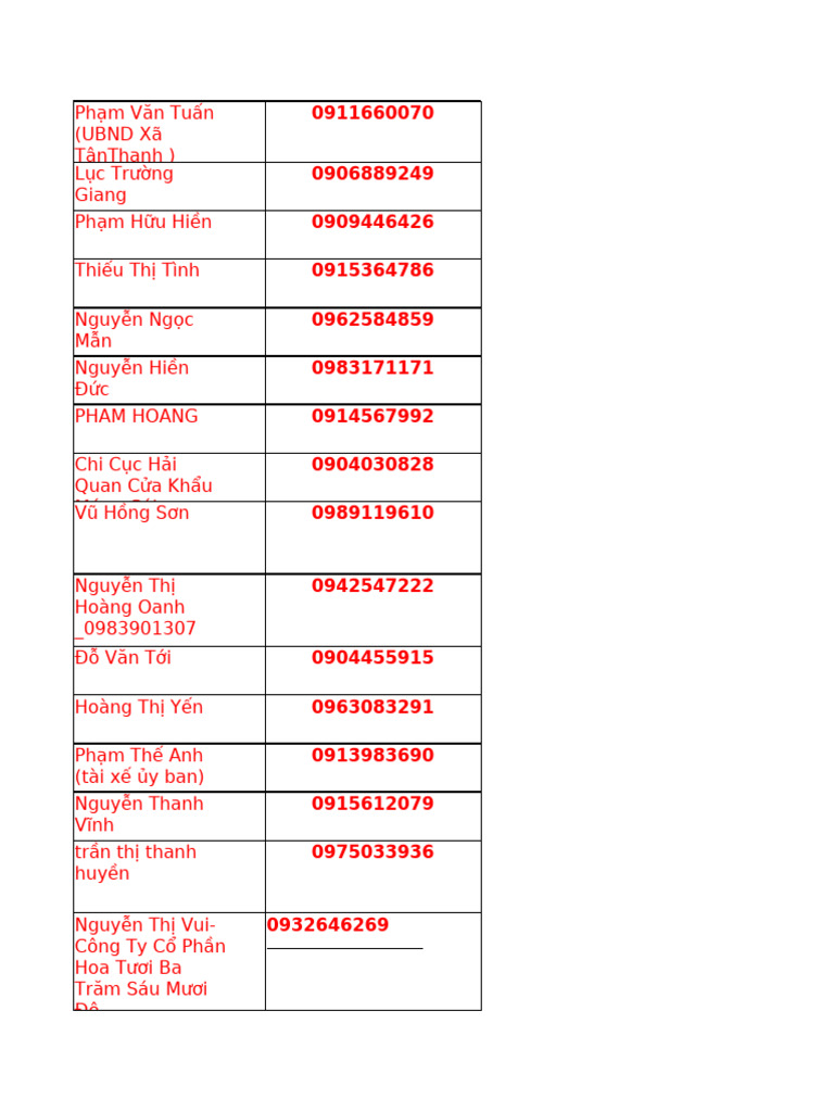 pvm-nh-vip-308 | PDF