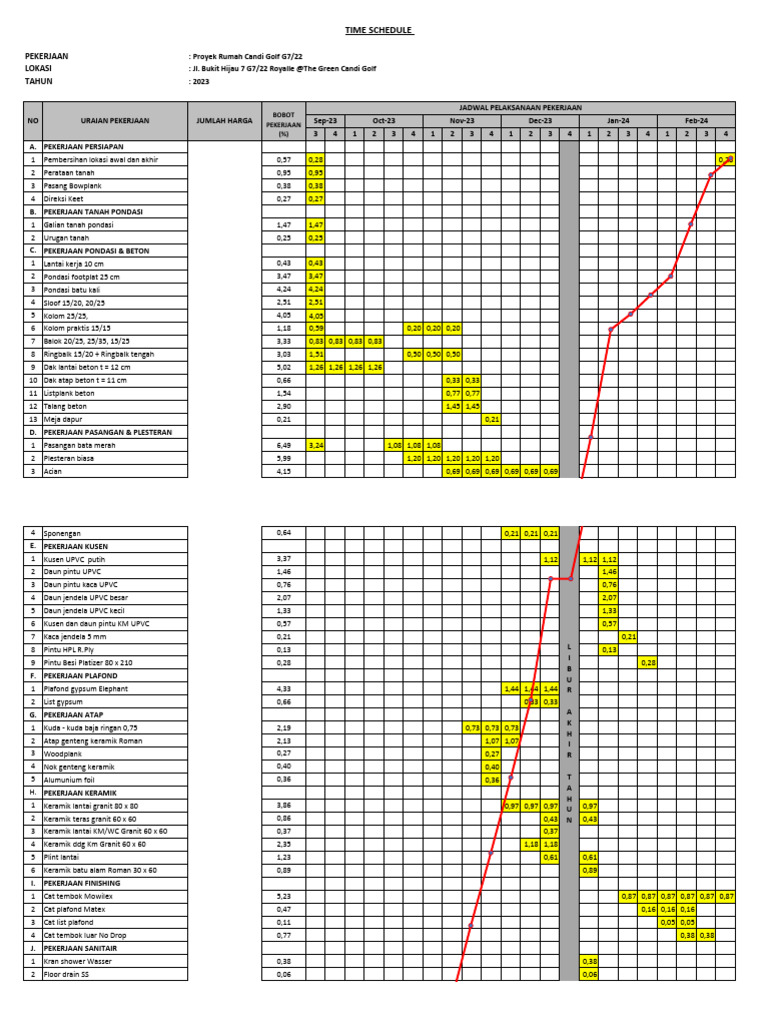 Time Schedule Proyek Candi Golf G7 251023 | PDF