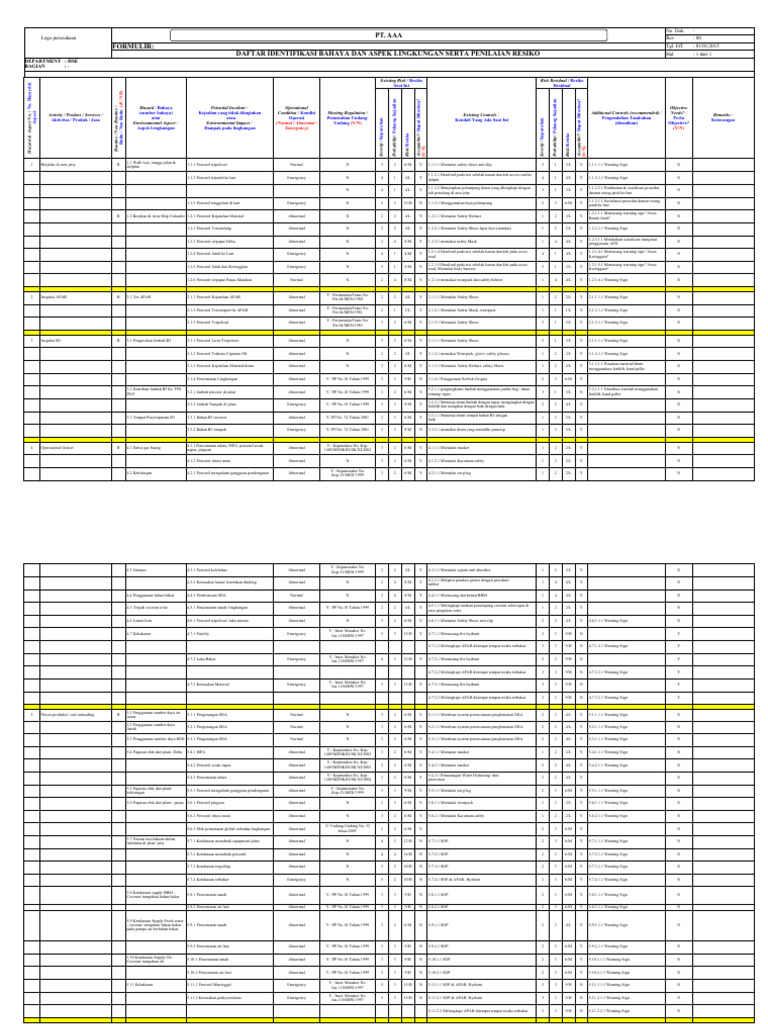 HIRAC ORM - SSHE - Sample | PDF