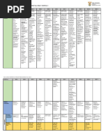 Graad 11 Afrikaans FAL Beplanning Volledig | PDF