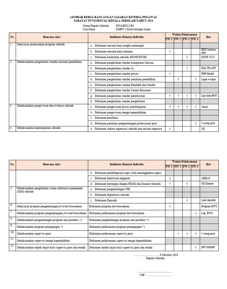 Contoh LK Rancangan SKP 2024 | PDF