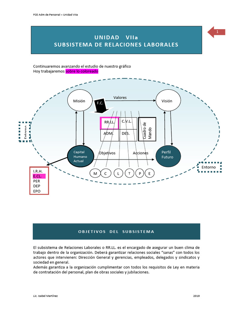 UNIDAD VIII - I.Martinez | PDF | Salario | Derecho laboral