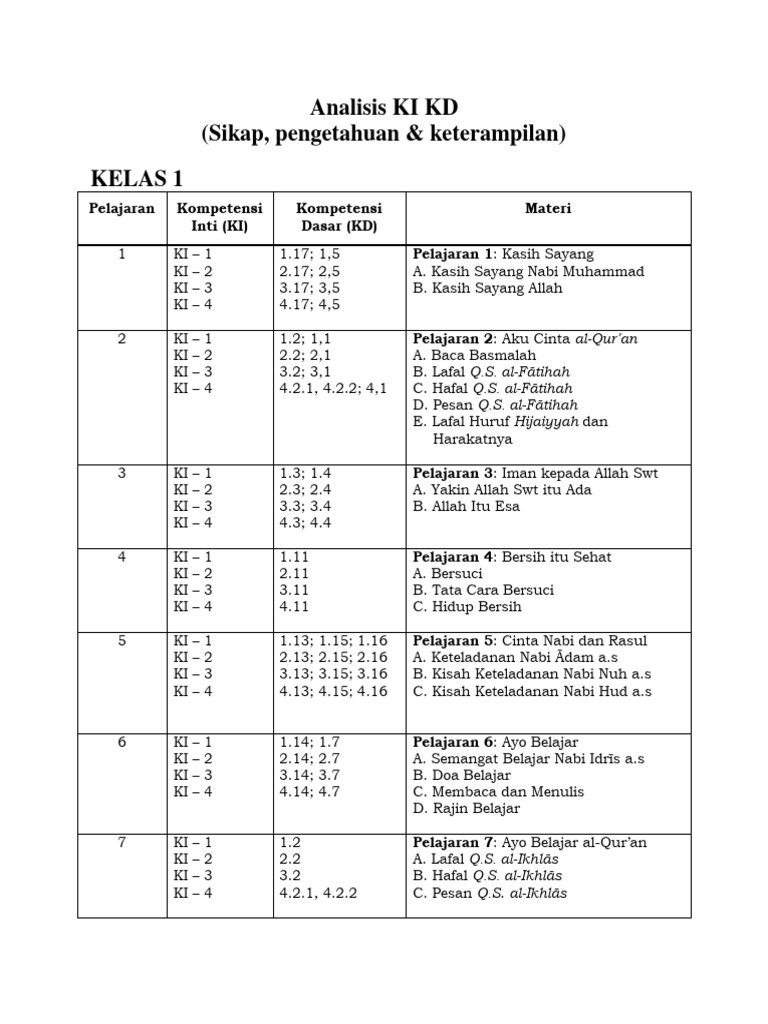 Analisis KI KD | PDF