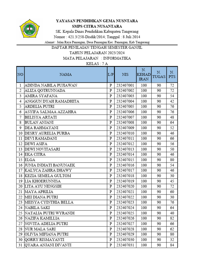 Daftar Nilai Pts 1 Informatika 2023-2024 | PDF
