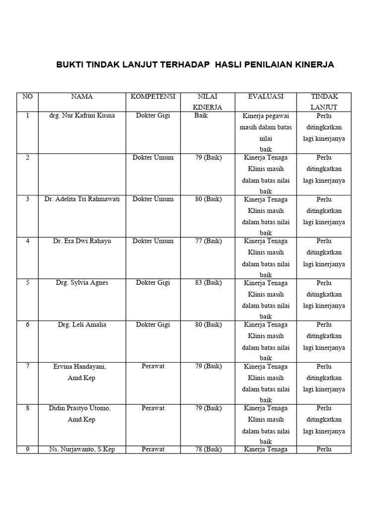 8 7 2 Ep 2 Bukti Analisis Dan Bukti Tindak Lanjut Terhadap Kinerja ...