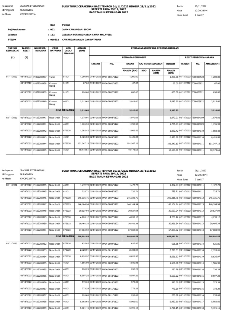 Buku Tunai Cerakinan 2022 | PDF