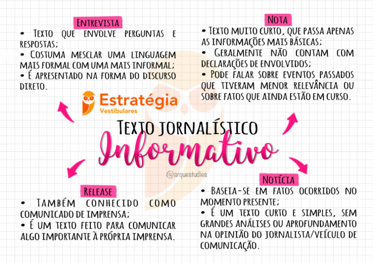 Interpretação de Texto - Informativo | PDF
