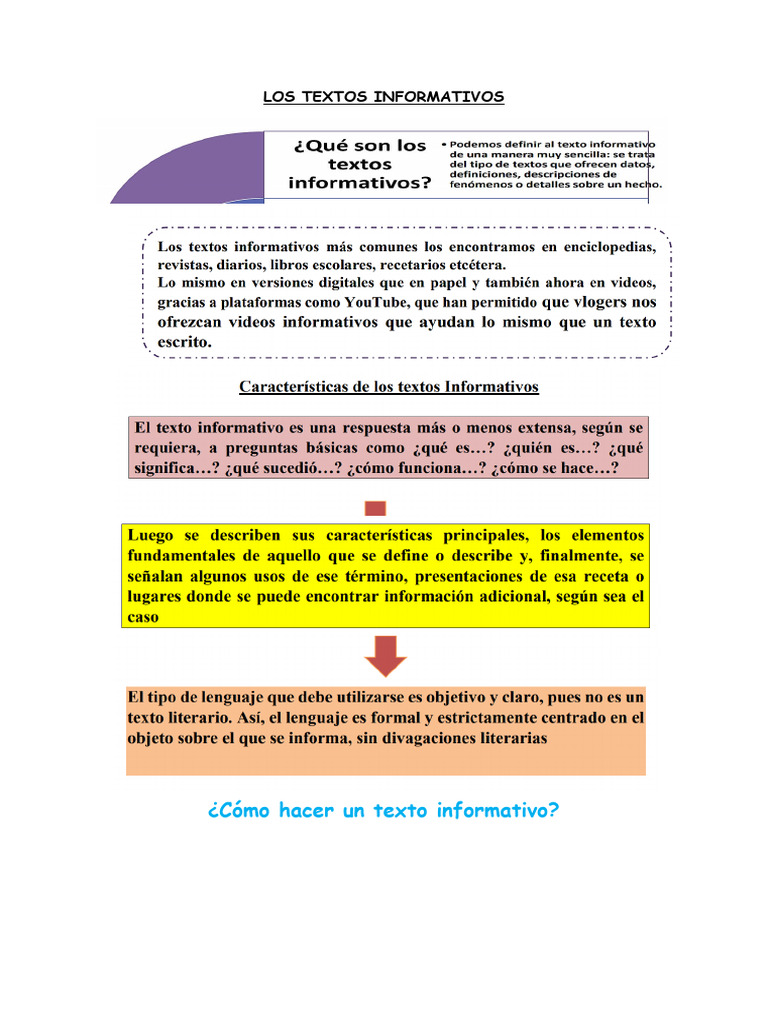 Los Textos Informativos | PDF
