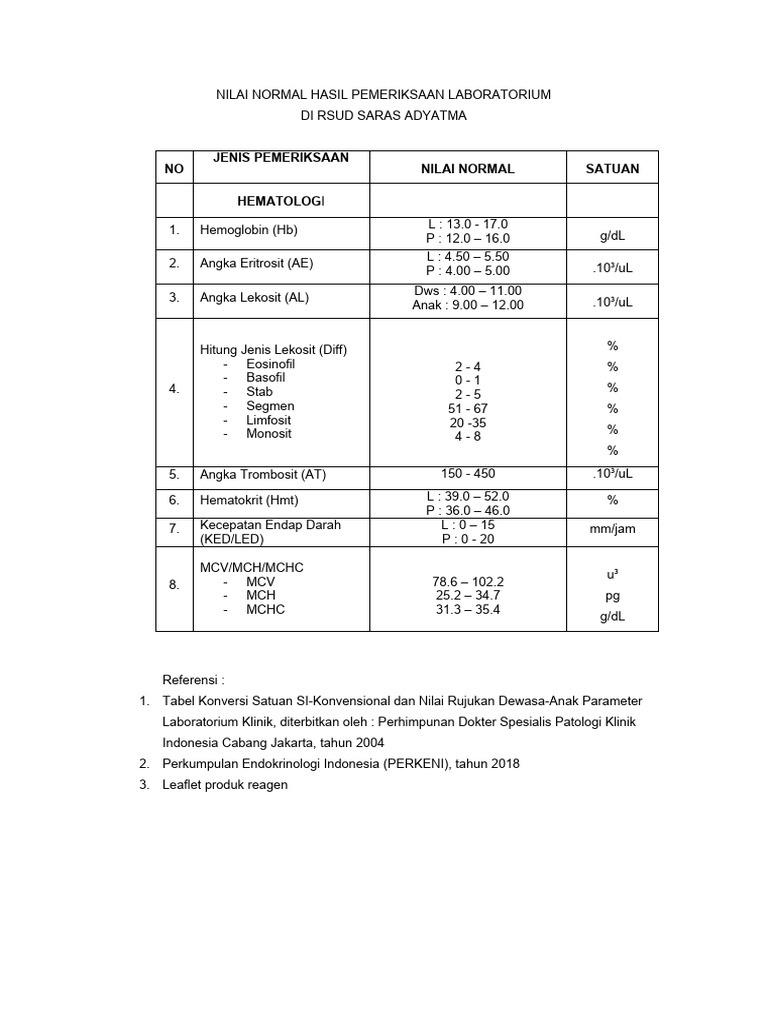 Nilai Normal Hasil Pemeriksaan Laboratorium | PDF