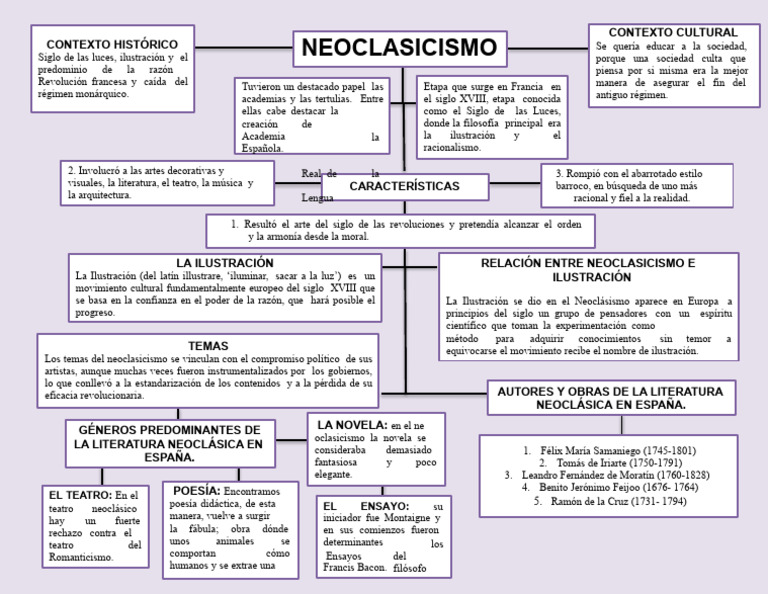 Mapa Conceptual Del Neoclasicismo 2 | PDF | Era de iluminacion