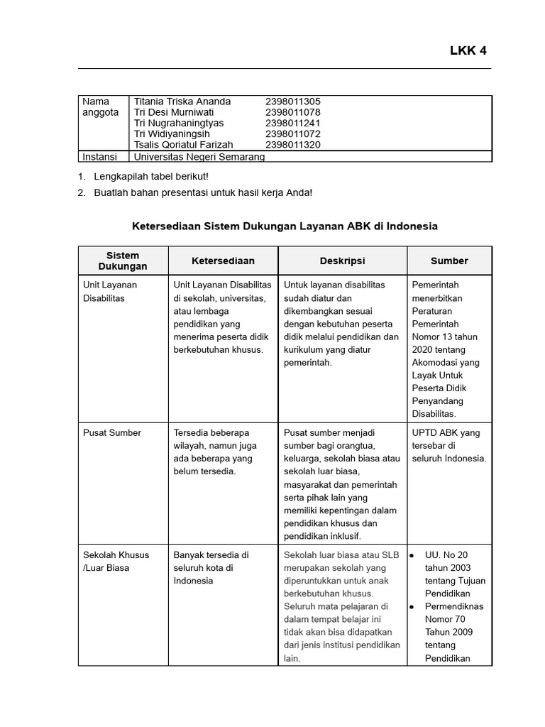 T4 - LKK 4 - Ruang Kolaborasi - Kelompok 4 | PDF