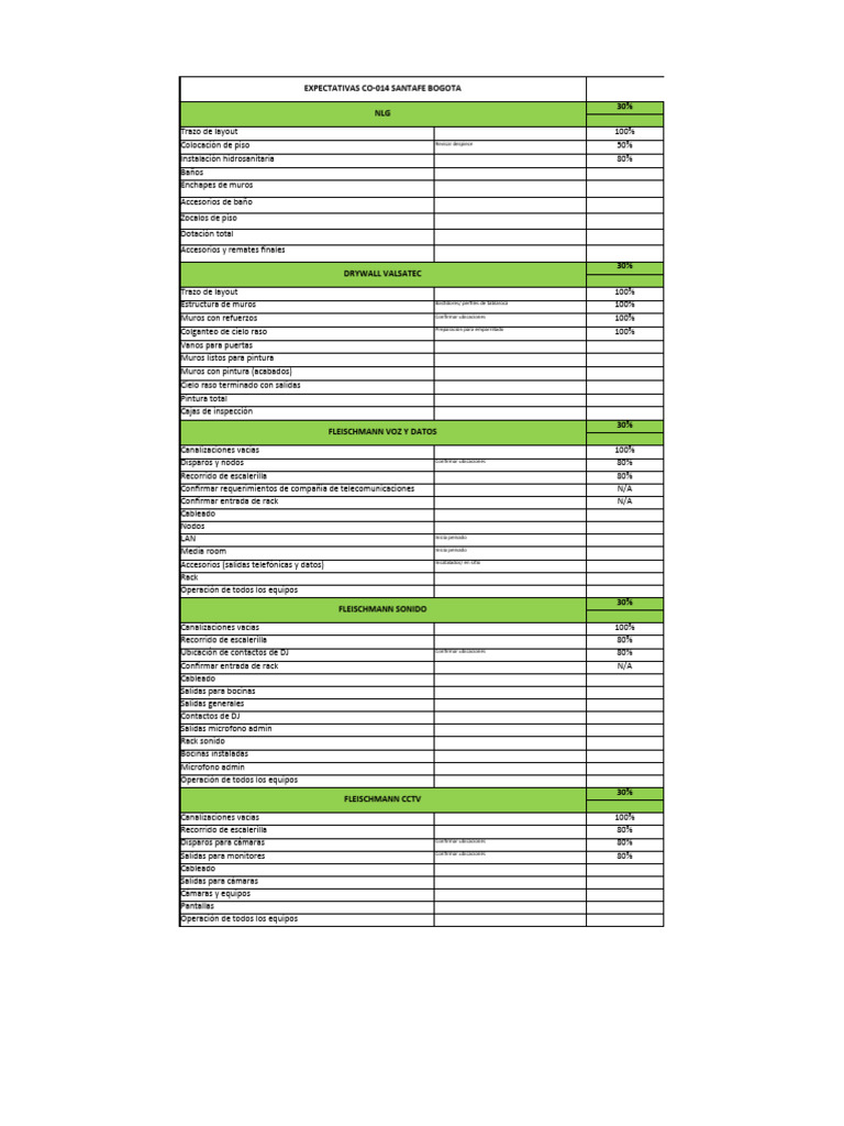 Checklist CO014 2022-29-01 | PDF