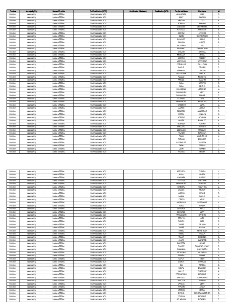 Terminal Report | PDF | Agricultural Machinery | Heavy Equipment