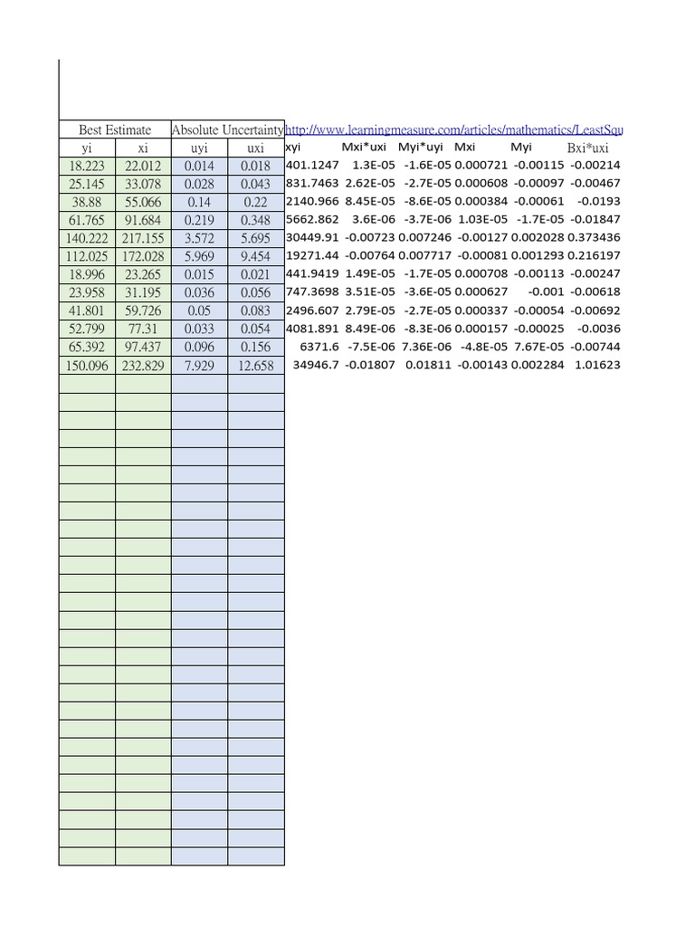 Least-Squares Line With Uncertainty v1.3-Lite(請下載後使用 Please Download It ) | PDF | Applied ...
