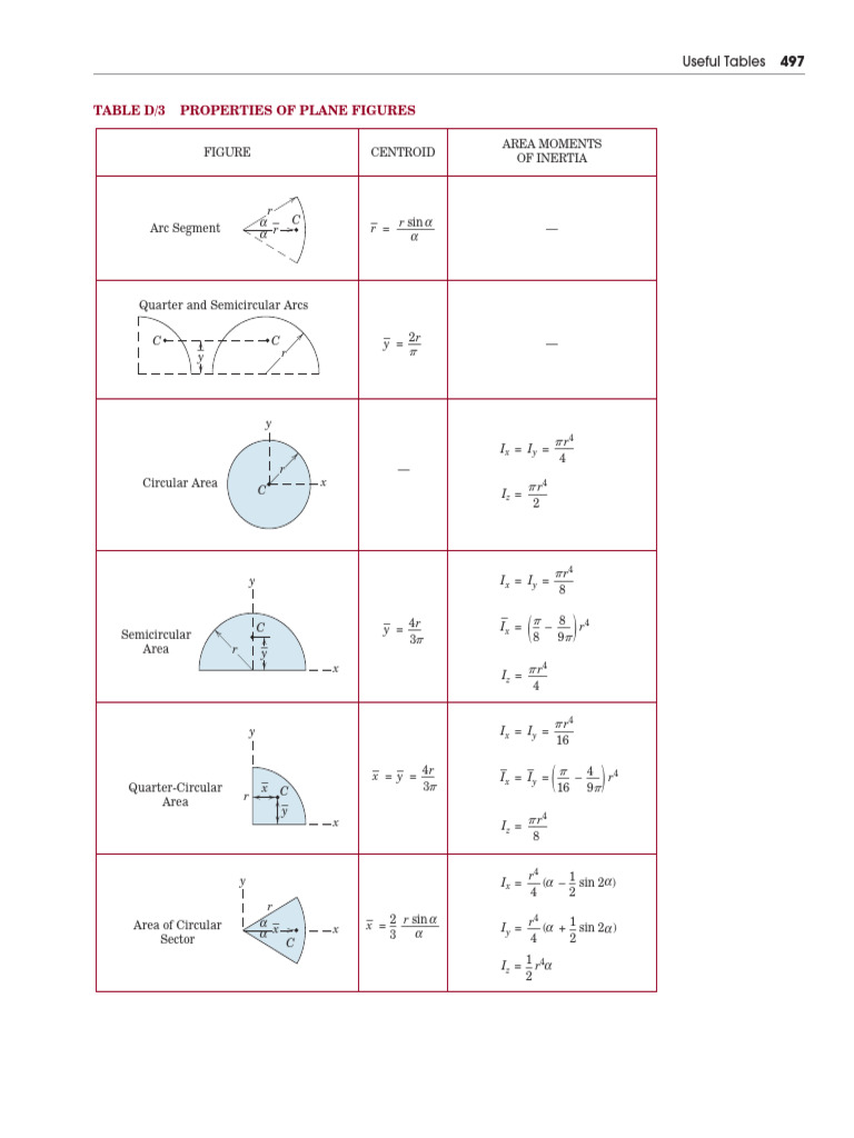 PROPERTIES OF PLANE FIGURES AND HOMOGENOUS SOLID | PDF | Force | Quantity