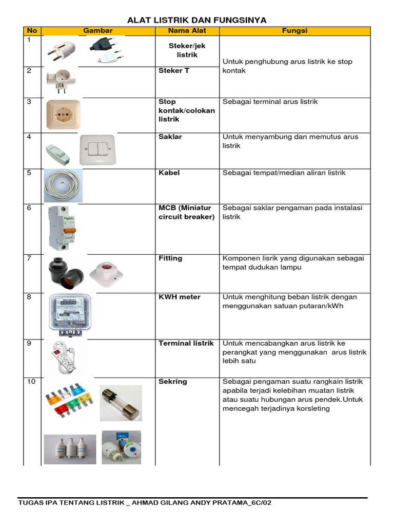 Alat Listrik dan Fungsinya | PDF