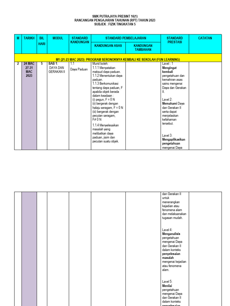 RPT Fizik F5 (BM) | PDF