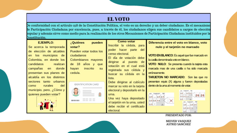 El Voto: Derecho y Deber Ciudadano | PDF | Votación | Gobernancia