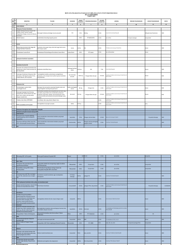 RPK Bulanan Des 2023 | PDF