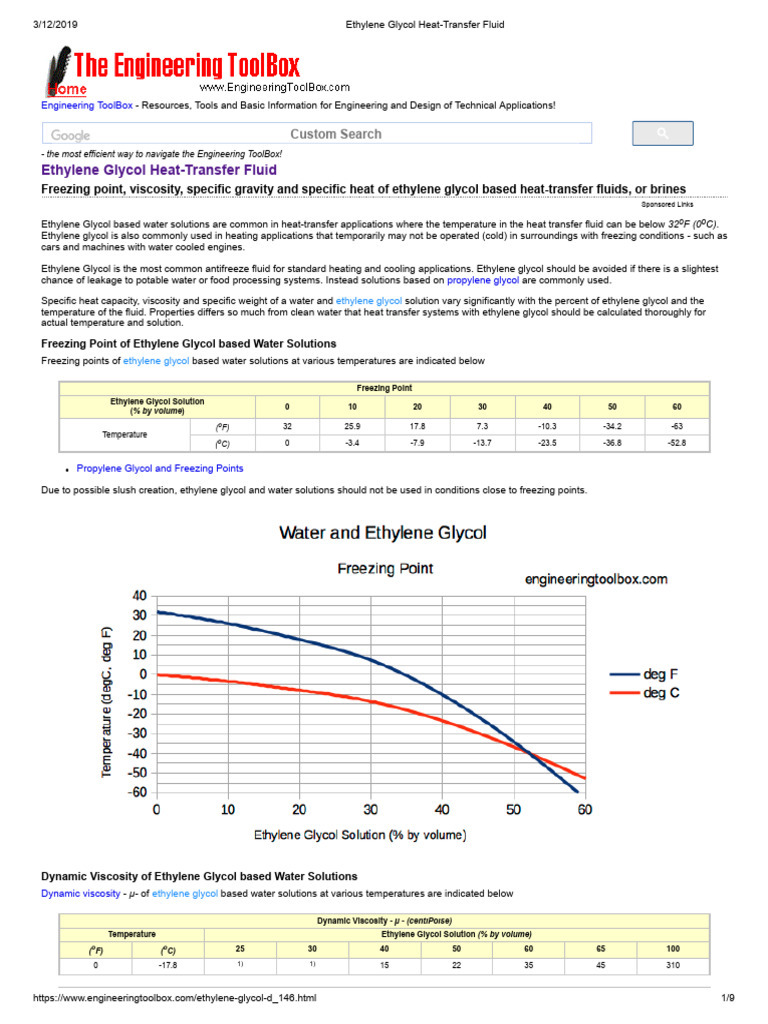 Ethylene Glycol Heat-Transfer Fluid | PDF | Coolant | Fluid Dynamics