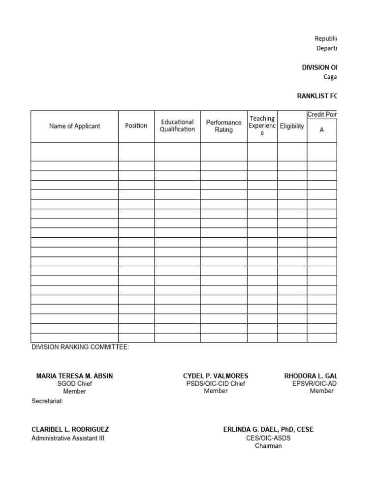 Master Teacher I Ranklist 2025 | PDF | Qualifications | Vocational ...