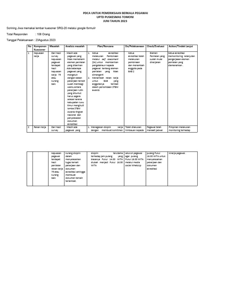 371998210-1-1-1-Hasil-Pdca-Skm (1) | PDF