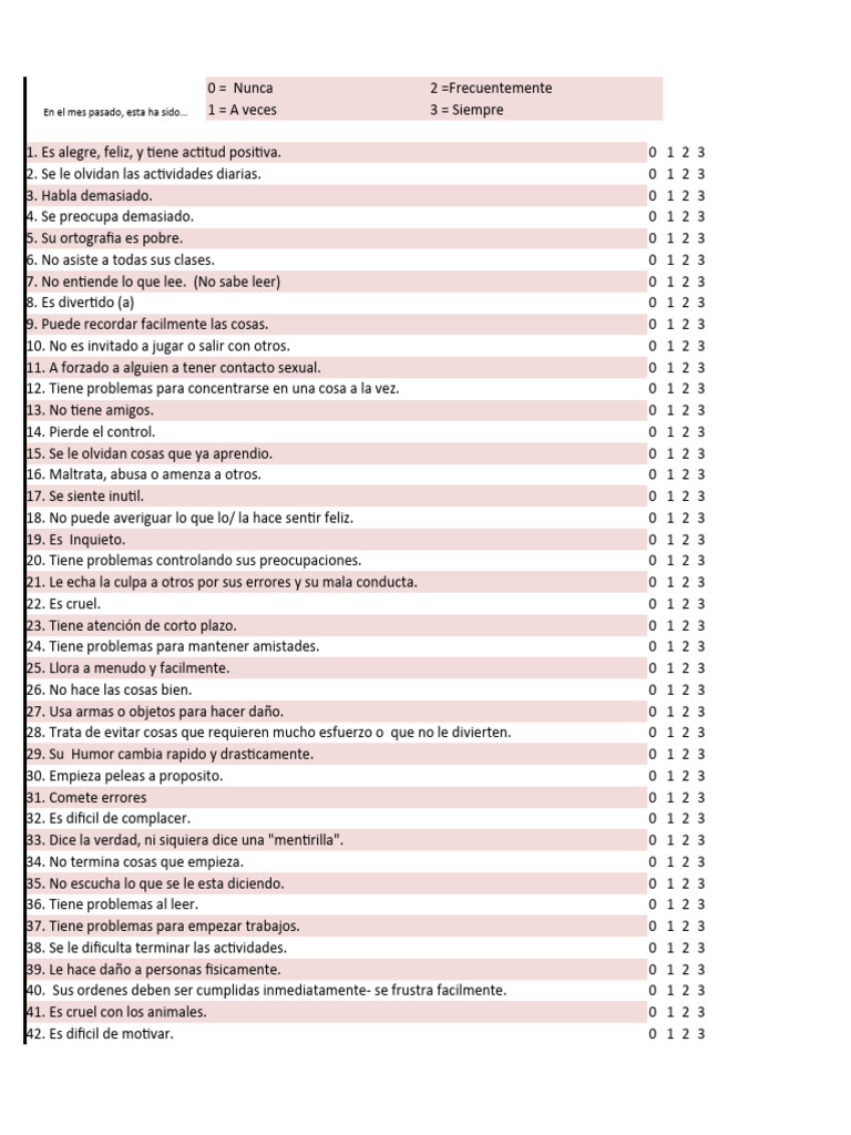 Escala Conners | PDF
